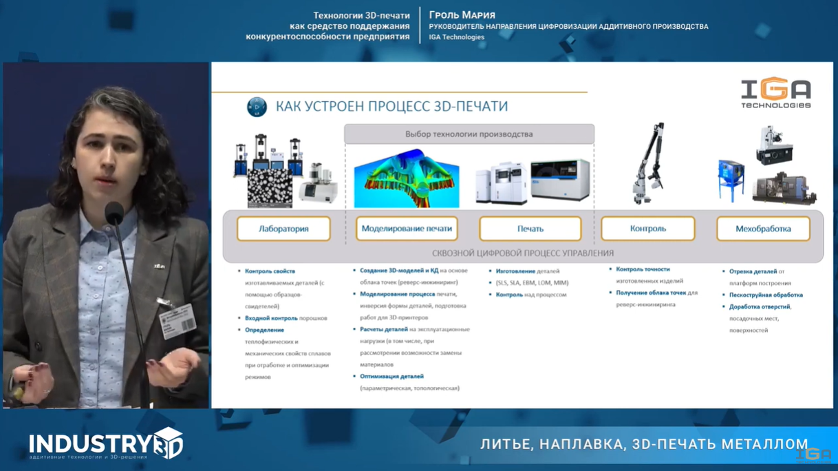 Технологии 3D-печати как средство поддержания конкурентоспособности предприятия - IGA Technologies