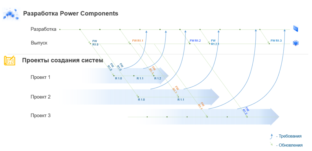 POWER COMPONENTS - IGA Technologies