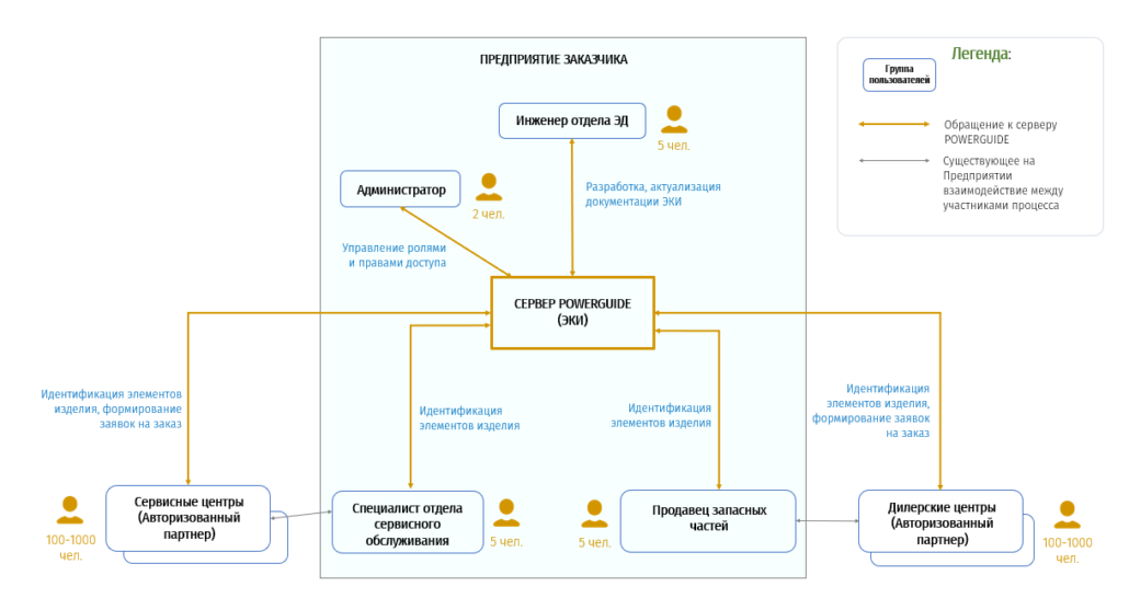POWERGUIDE Enterprise - IGA Technologies